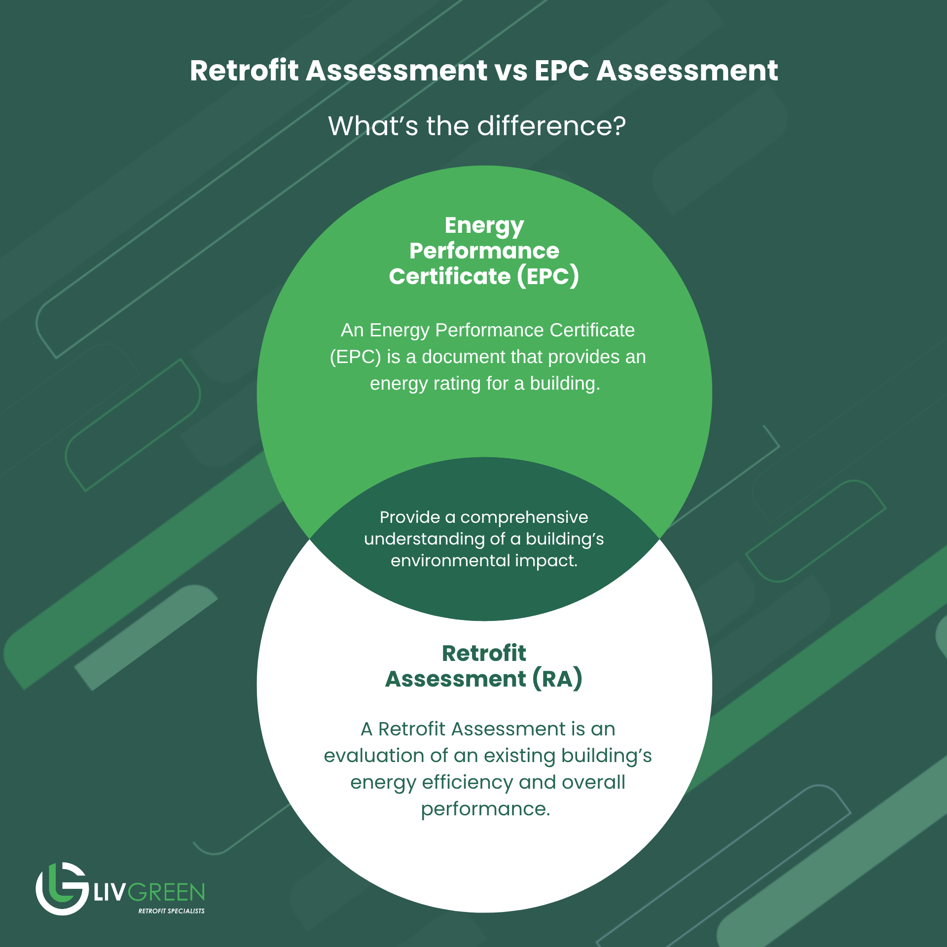 Retrofit Assessment vs EPC Assessment